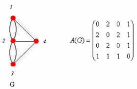 ÁLGEBRA LINEAL-MATRIZ DE ADYACENCIA