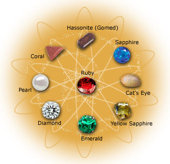 CHODAVARAMNET: NAVA RATNALU - NINE PRECIOUS GEMS - BRIEF ARTICLE ON ...