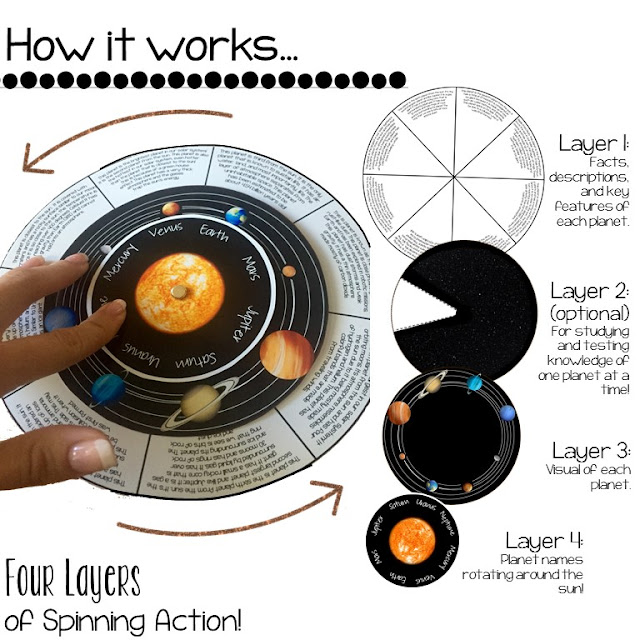 Teacher Sock Sunday: Planet Decoder Wheel! – Student Savvy
