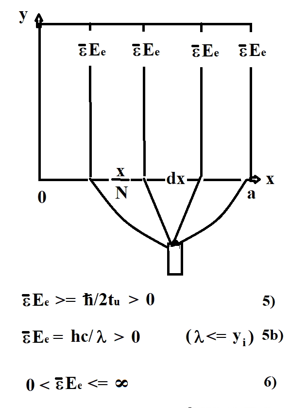 GM Jackson Physics and Mathematics: Conquering the Infinite Slit Experiment