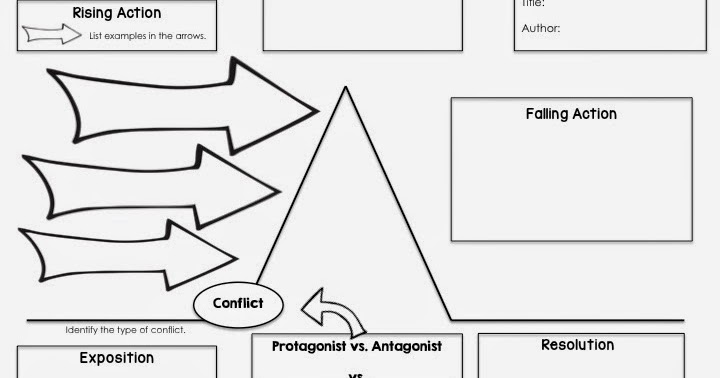 Winged One - Helping students find their wings: Using Plot Maps With ...