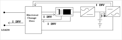 perjalanan teknisi kampung : EBOPS Emergency Battery Operated System