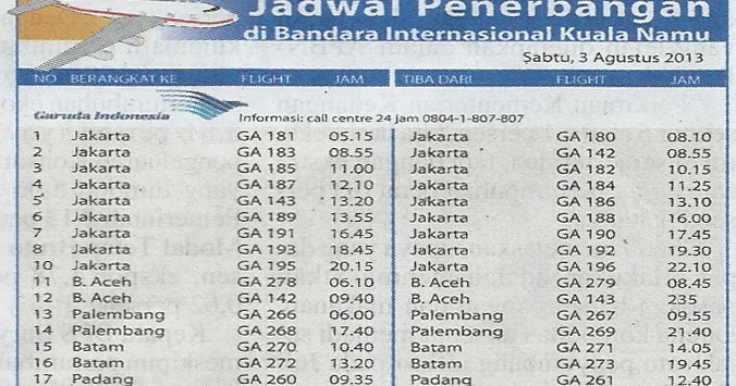 Otoritas Bandar Udara Wilayah II: Info Penerbangan