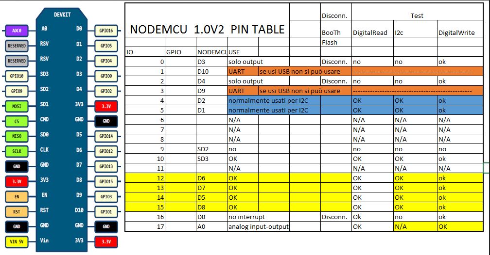 Hendra Soewarno, Dosen STMIK IBBI (0119067305): Menambahkan RTC DS3231 ...