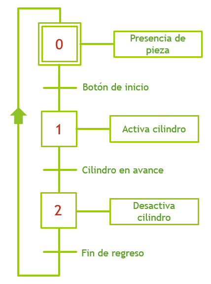 Instrumentación & Automatización: Programación - Introducción a ...