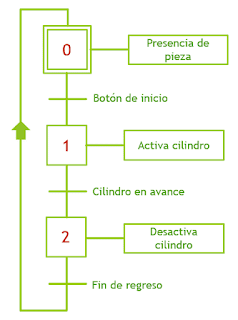 Instrumentación & Automatización: Programación - Introducción a ...