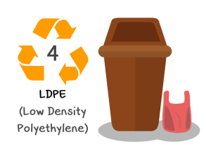 Jenis Jenis Plastik Beserta Sifat dan Fungsinya
