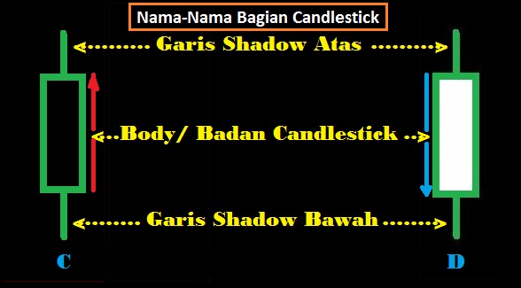 Cara Daftar InstaForex | Cara Daftar MT4 InstaForex | Cara Buka Akun ...