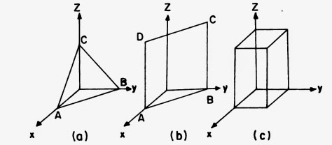 MINERALOGIA E QUIMICA DO SOLO: EIXOS CRISTALOGRÁFICOS, PARÂMETROS E ...