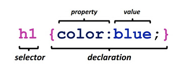 Penjelasan Lengkap Mengenai CSS - Fourth Groups PTI17