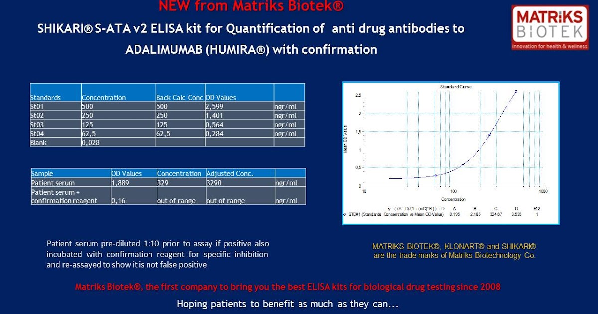 Matriks Biotek: SHIKARI® S-ATA v2 ELISA kit for quantification of anti drug antibodies to ...