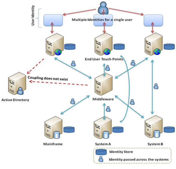 Core java Concepts: Types of Java Applications