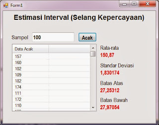 Menghitung Estimasi Titik dan Interval dari Sebuah Data Acak | TopFirst ...