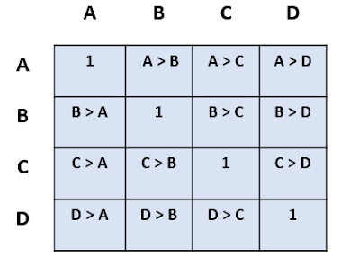 Logic Design and Verification: Least Recently Used(LRU) algorithm ...