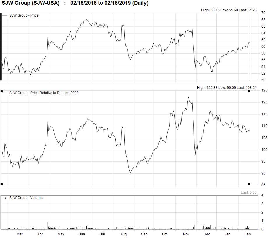Marquette AIM Program Blog: February 2019