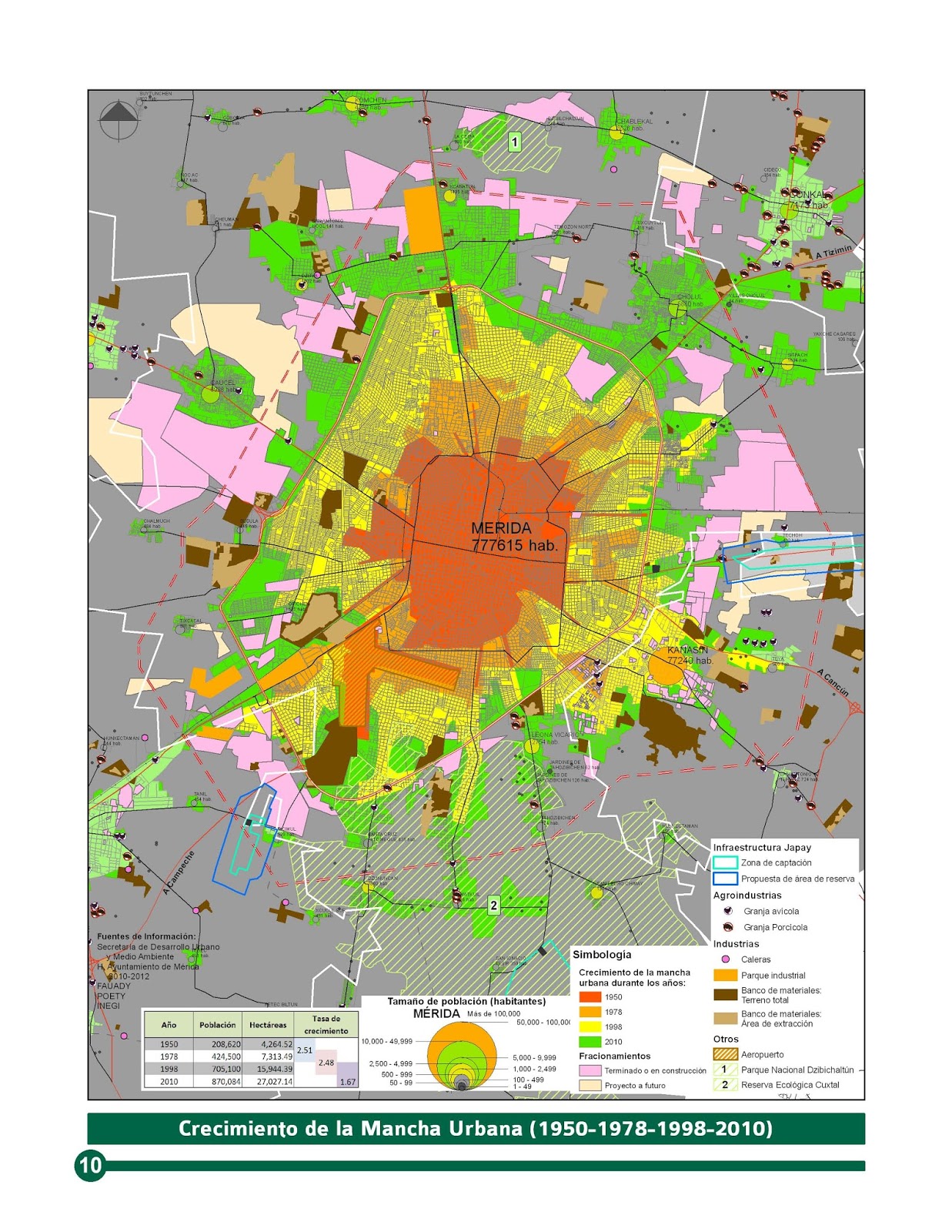 Observatorio Social y Económico de Yucatán: Ritmo de crecimiento de la ...