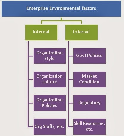 Singh Vikash blog: What is the difference between OPA and EEF?