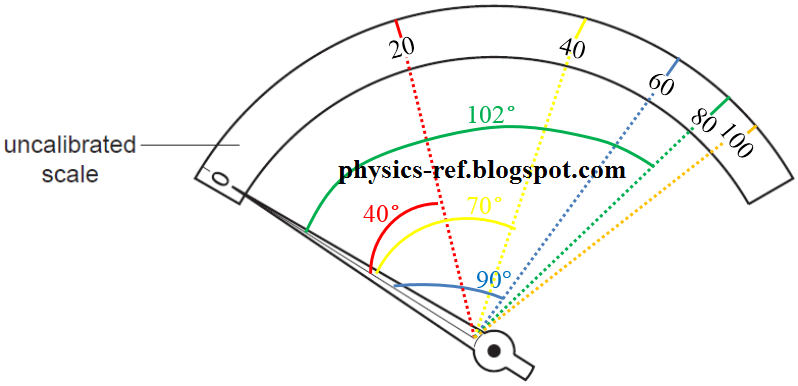 Physics 9702 Doubts | Help Page 109 | Physics Reference