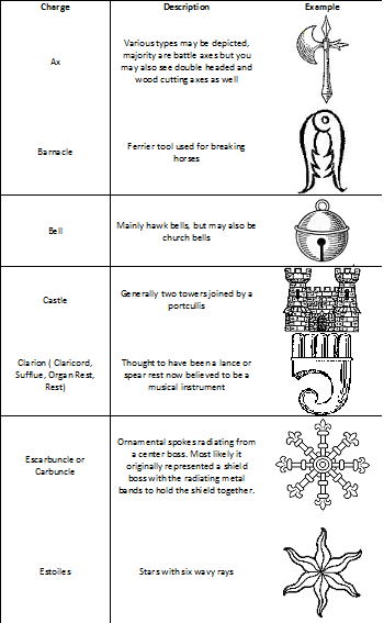 Trials and Tribulations of a Family Historian: Heraldic Primer Part 6 ...