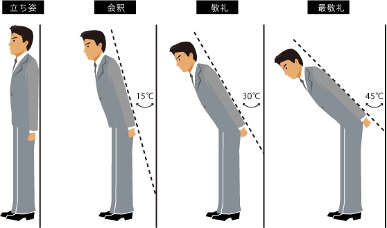 Yusuke Japan Blog: Bowing looks simple but actually there are many ...