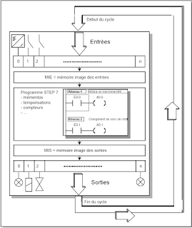 PROGRAMMATION DES API - Cour electrique