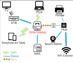PENGERTIAN GATEWAY, FUNGSI & CONTOHNYA - Pengertian Arti Definisi Dari