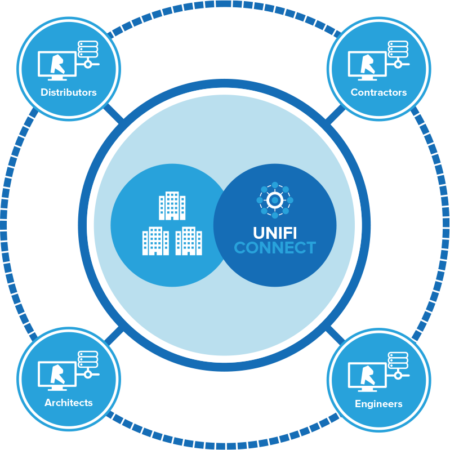 Revit Add-Ons: UNIFI Connect – “The Premium Destination for ...