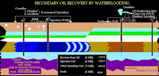 Water injection (oil production)