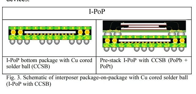 Daily Chip Digest: Packaging Technologies (CSP, FCXGA, POP)