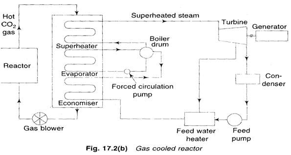 A "MEDIA TO GET" ALL DATAS IN ELECTRICAL SCIENCE...!!: NUCLEAR POWER PLANT