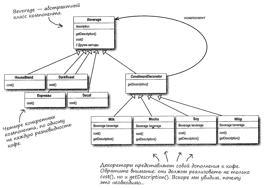 Developer notes: Javascript. Decorator pattern Developer notes: Javascript. Decorator pattern
