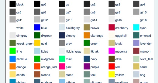 BCSS: Stata tips : get a display of Stata's graph colours