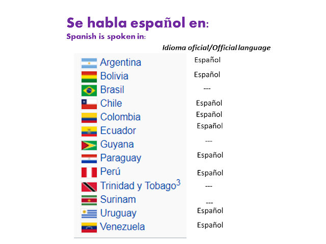 APRENDE ESPAÑOL FÁCIL: What languages are spoken in South America?