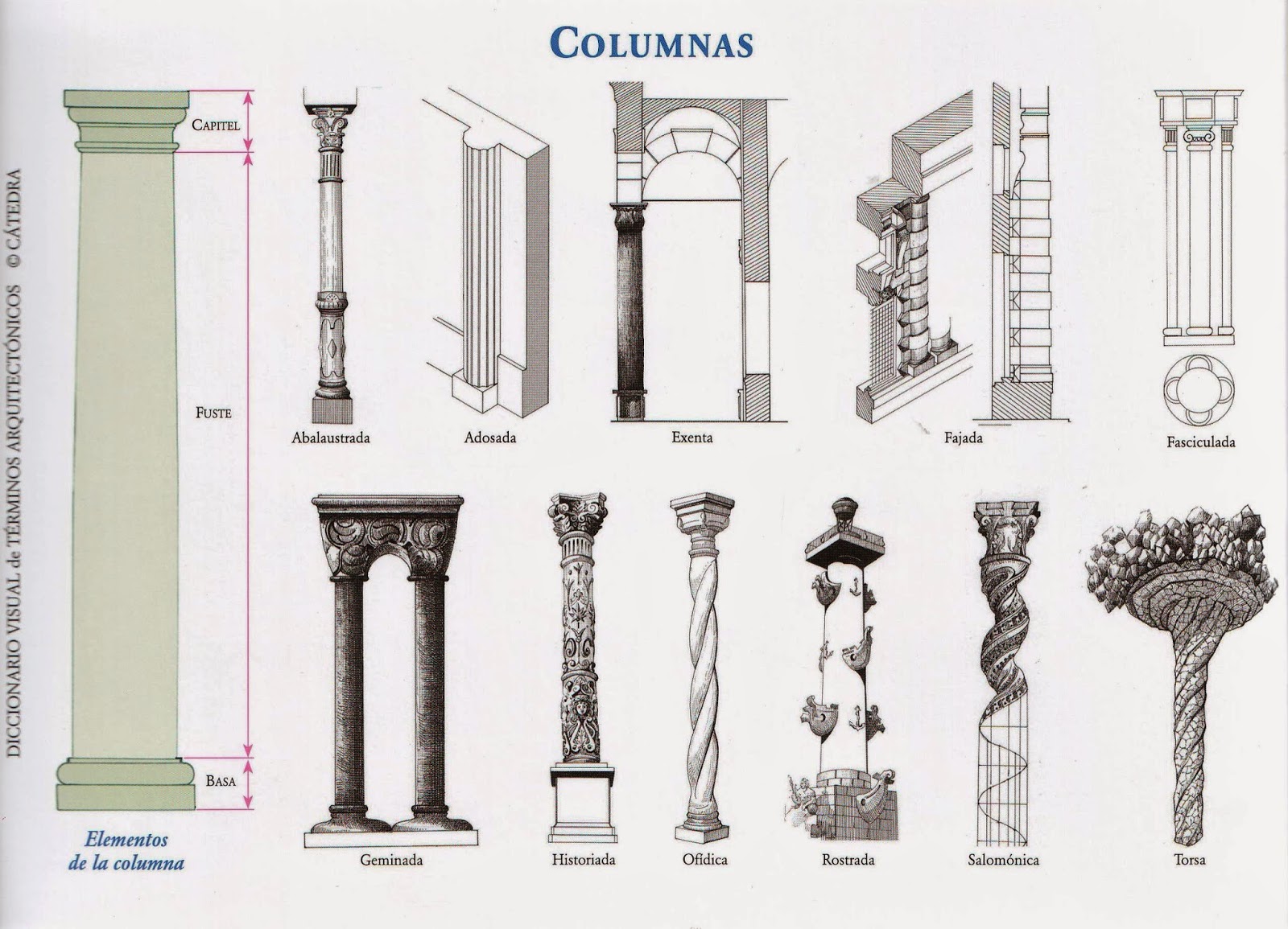 DICCION ARTE: Columna