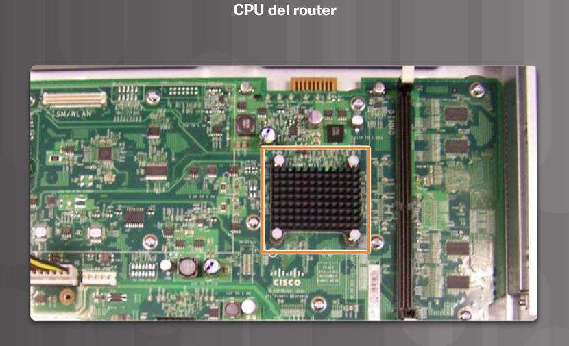 Anatomía de un router - CCNA V6.0