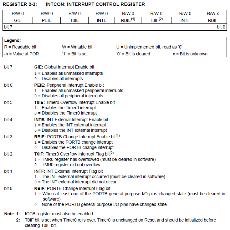 PROGRAMANDO: El timer TMR0 en los PIC con ejemplo