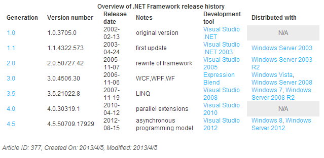 MIS2000 Lab. - ASP.NET專題實務 & WebForm +MVC 遠距教學: 2016