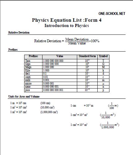 Physics SPM: Form 4 Revision : Express Note