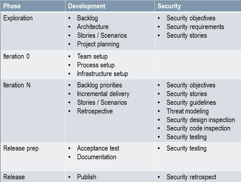 Services, practices & tools that should exist in any software ...