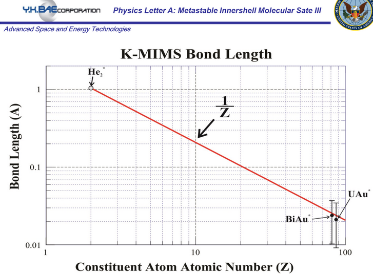Confirmation of ultra-high energy molecules with 500 times the bond ...