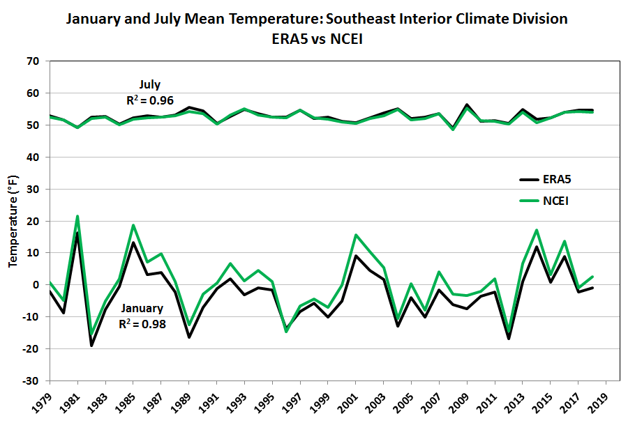 Deep Cold: Alaska Weather & Climate: ERA5 Data for Alaska - Including ...