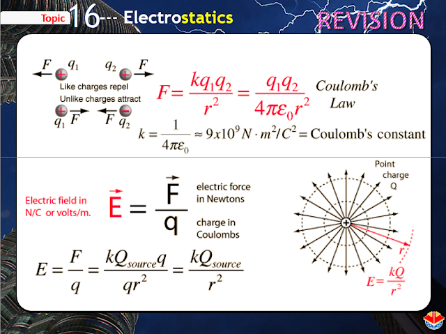 sf026_rohit: Coulomb's Law & Electric field