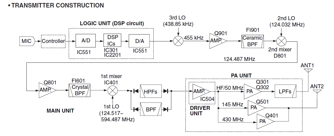 [DIAGRAM] Ais Transponder Block Diagram - MYDIAGRAM.ONLINE