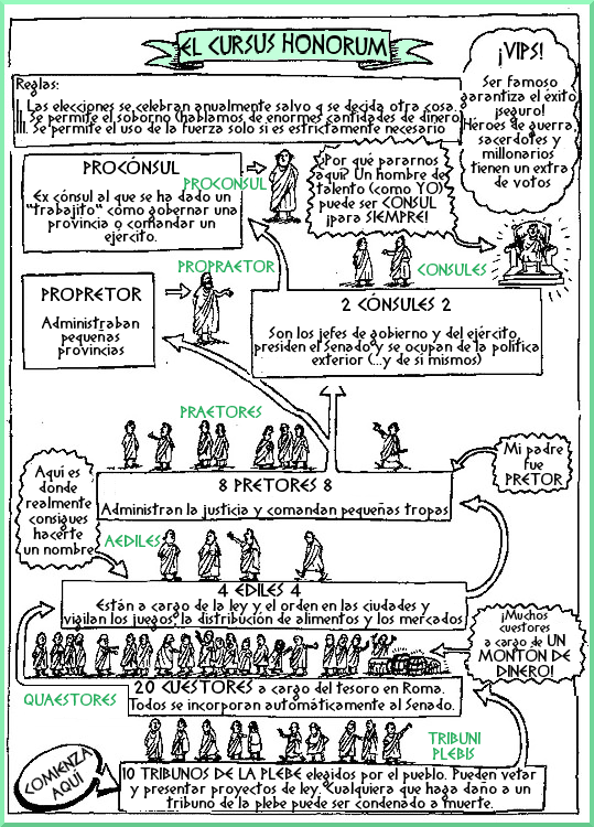 Scriptorium: Cursus honorum