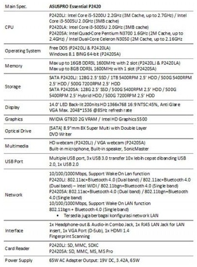 ASUSPRO Essential P2420 Notebook Spec and Review | Tech Resume