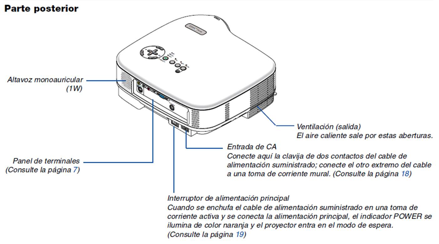 Equipos Tecnológicos Visión Educativa: Proyector?! ¿Pero que es?