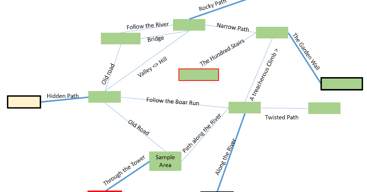 world of Eradu: Running the Point Crawl