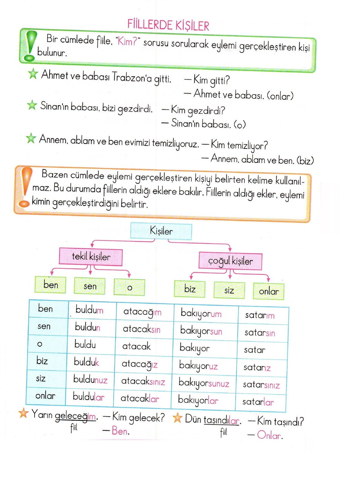 Dil Bilgisi Konu Anlatımı: FİİLLER, EYLEMLER