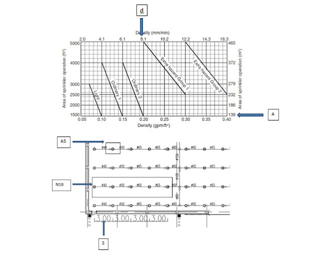 Engineer: Design Calculation Water sprinkler Fire Protection (การออกแบบ ...