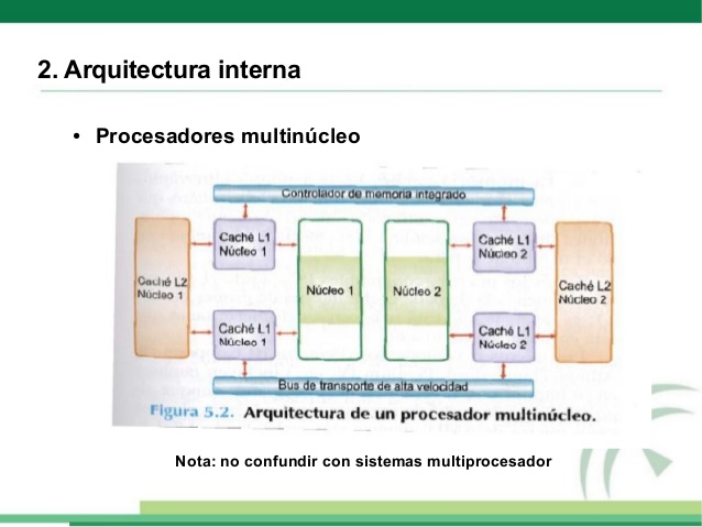Montaje y mantenimiento de equipos: Empezamos con las CPU